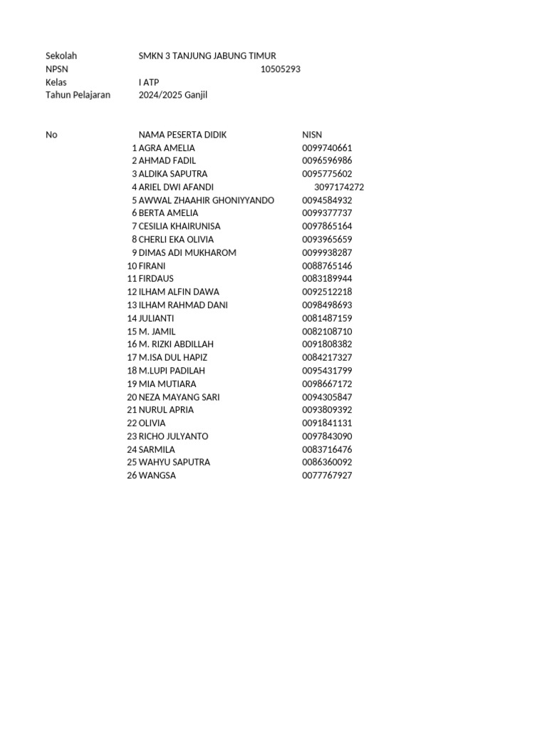 Leger Nilai Akhir Kelas I ATP | PDF