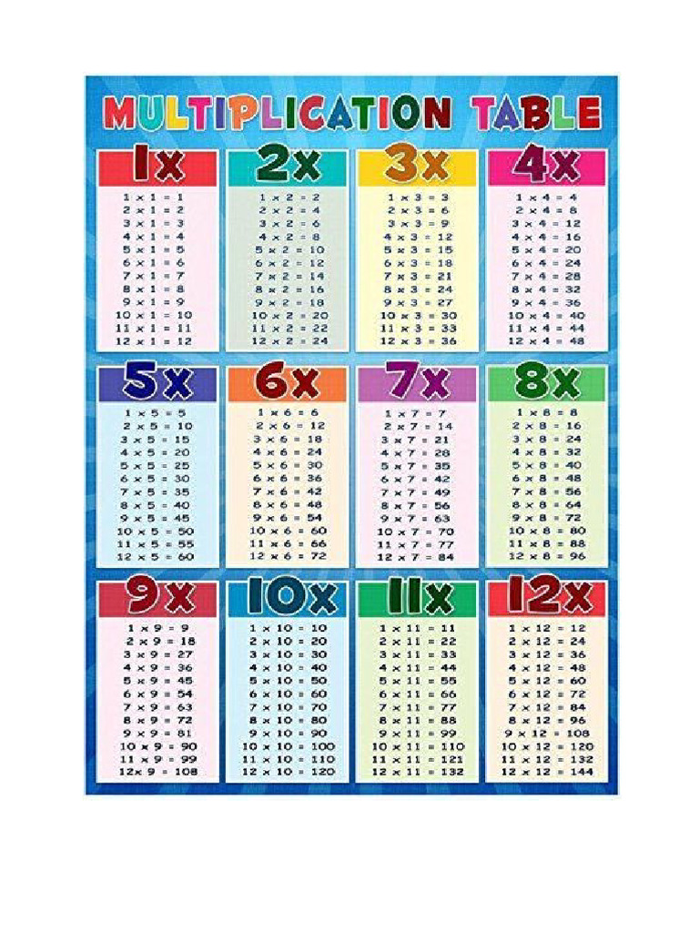 Multiplication Table Pdf