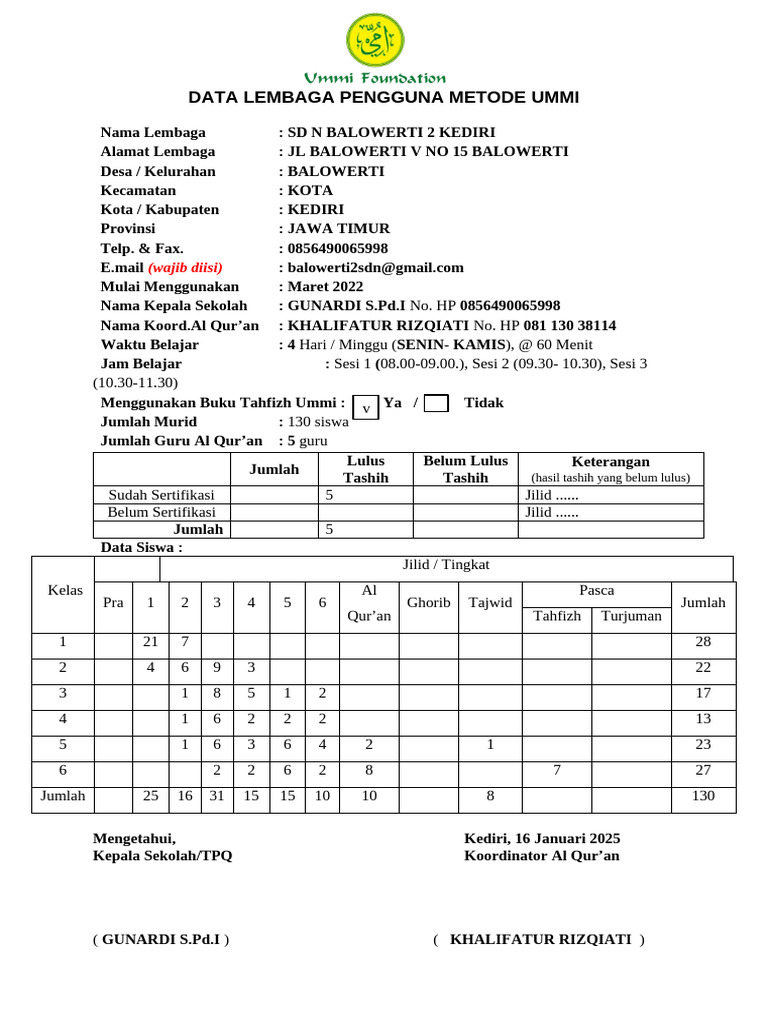 Data Penggunaan Metode Ummi di SD N Balowerti 2 | PDF