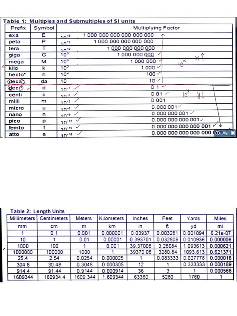 Units and Dimensions | PDF