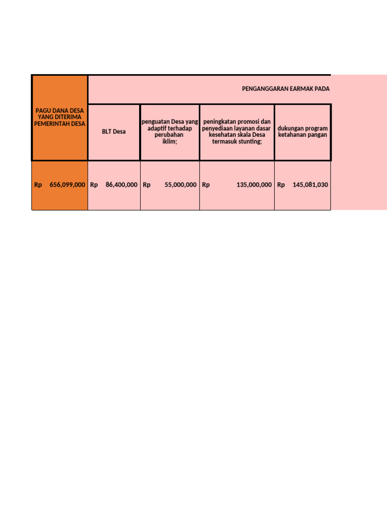 Perhitungan Dana Desa Masuk Rekening Sungai Kuini | PDF