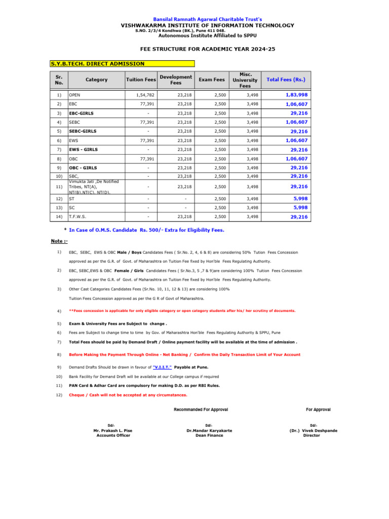 SEDA Revised Fee Structure 2024 25 For Website | PDF | Payments | Banking
