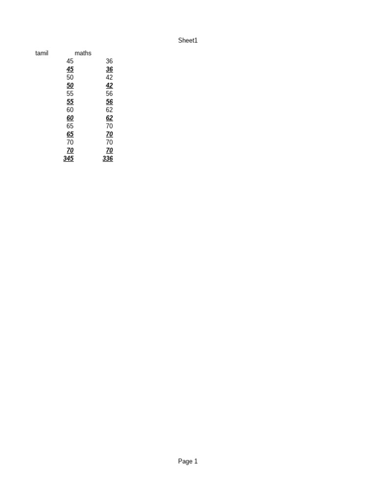 Dharun 10 A Subtotals | PDF