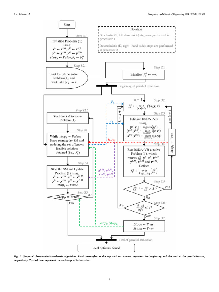 D.A. Li N An Et Al.: Computers and Chemical Engineering 180 (2024 ...