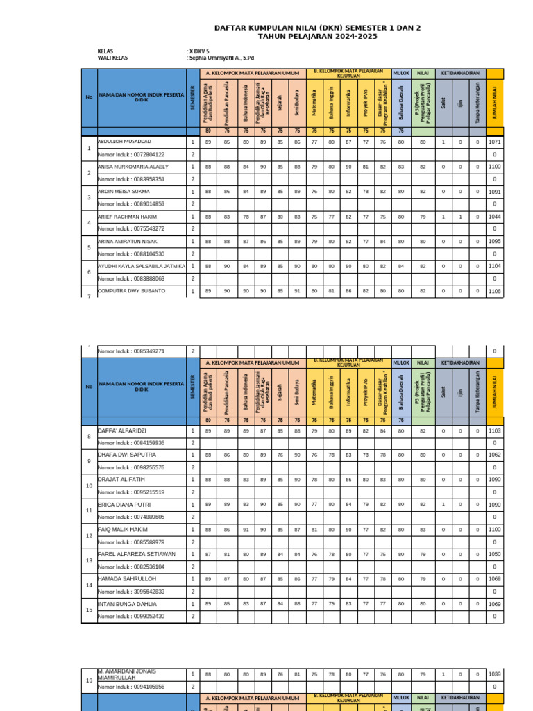 FORM DKN KELAS X | PDF