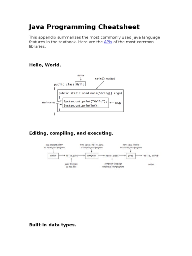 Java Programming Cheatsheet | PDF