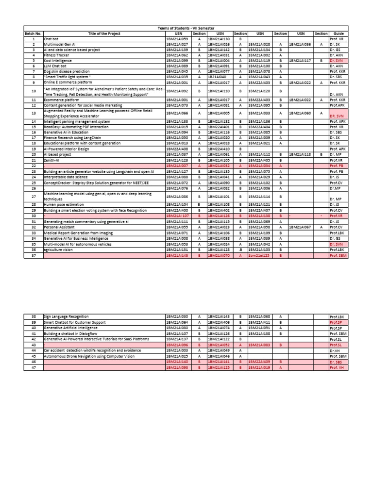 Capstone Project Phase-1 Details As On 19-11-2024 | PDF | Artificial Intelligence | Intelligence ...