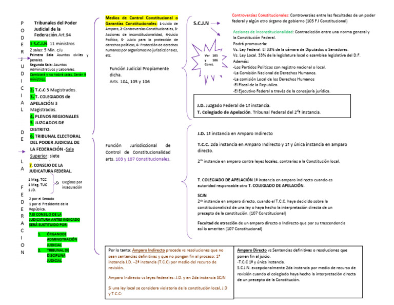 Estructura del Poder Judicial Mexicano | PDF | Judicaturas | Apelación