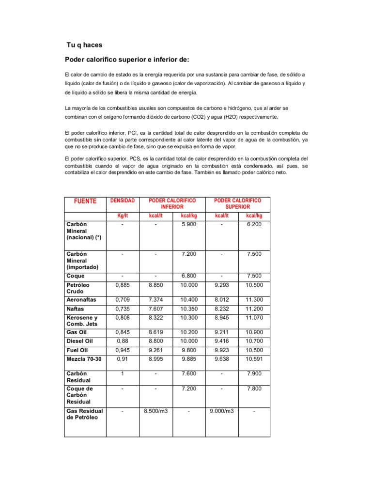 Poder Calorífico Superior e Inferior de | PDF | Combustibles | Combustión