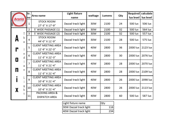 Lux Level and Light QTY | PDF
