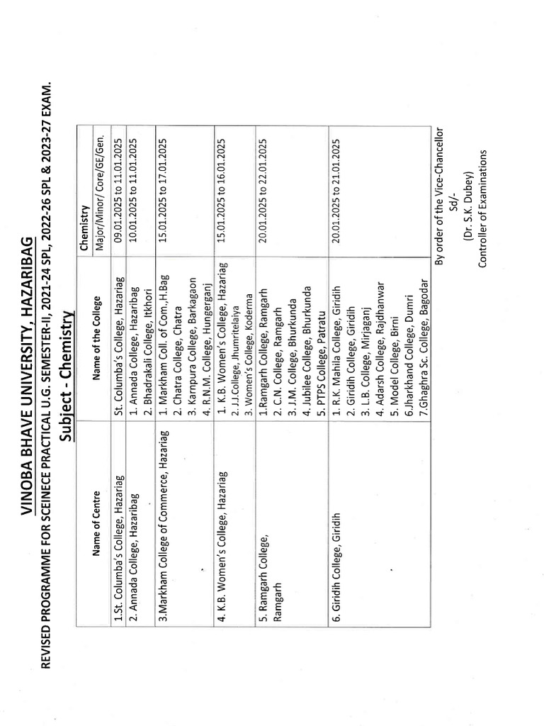 Revised Pract. prog-UG Sem. II-Chem. - 0001 | PDF