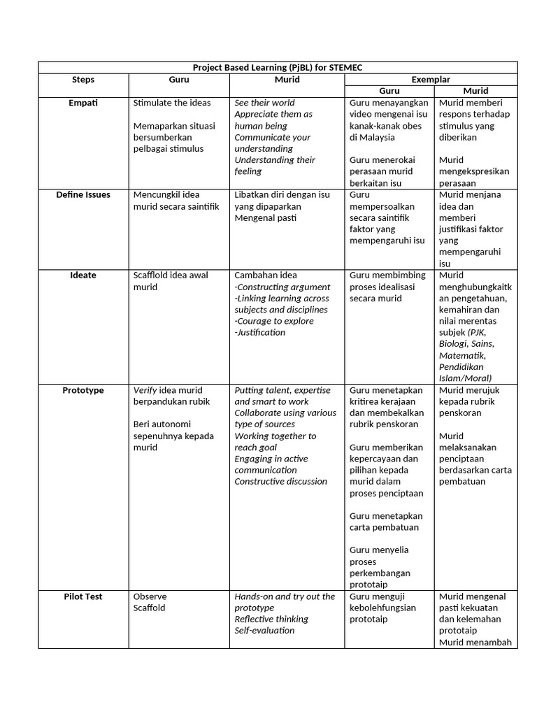 Steps Fo STEMEC | PDF