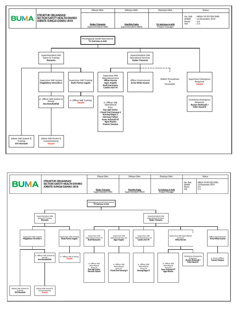 1.3 Struktur Organisasi TRAINER 20224 | PDF
