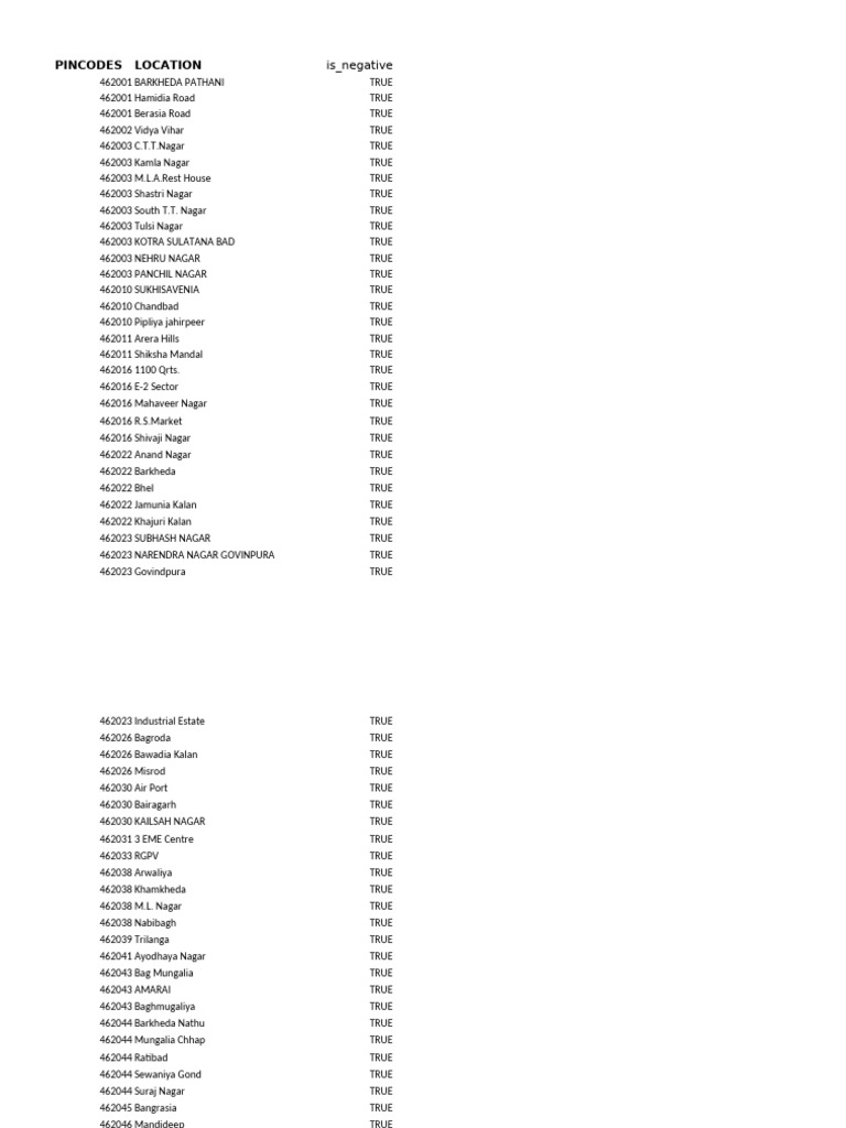 Final Hocd Pincode | PDF