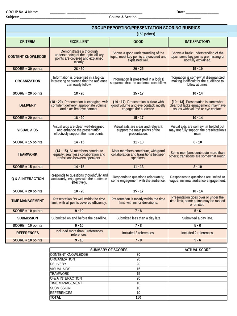 Class Activity_Scoring Rubrics | PDF | Argument | Critical Thinking