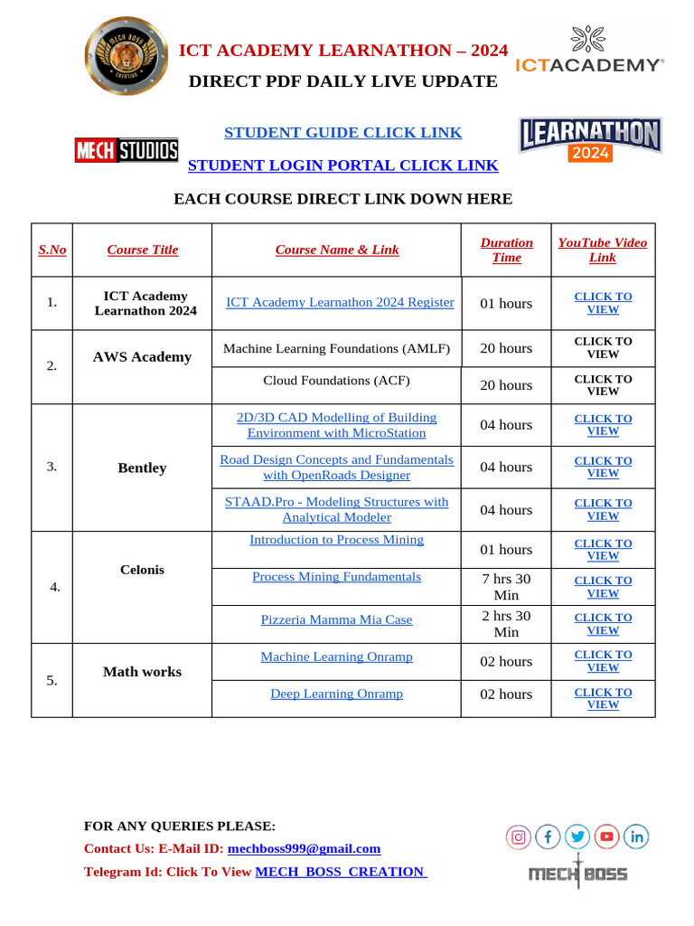 ICT Academy Learnathon 2024 | PDF | Software | Computing