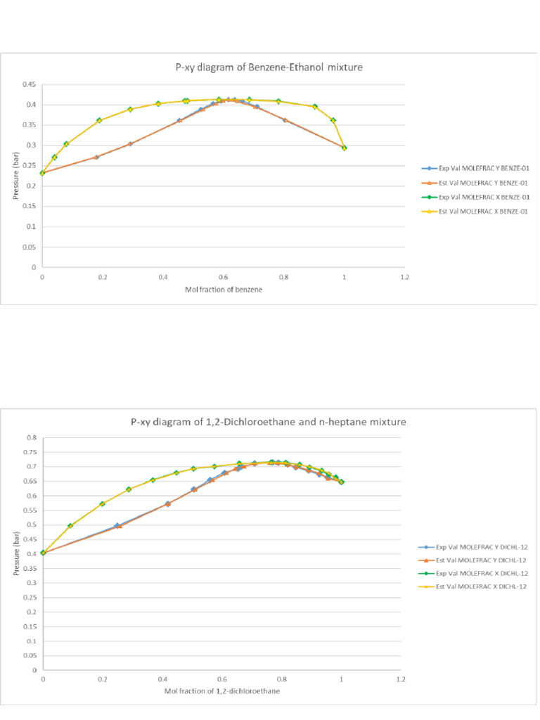 VLE Graph | PDF