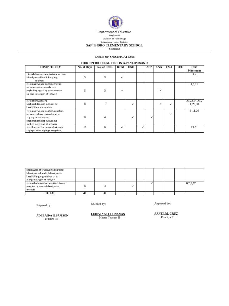 TOS- APAN. Q-3-2022-2023 | PDF