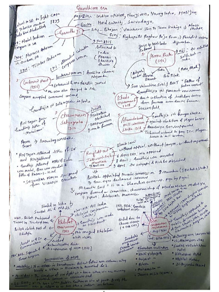 Gandhian Era Short Notes | PDF