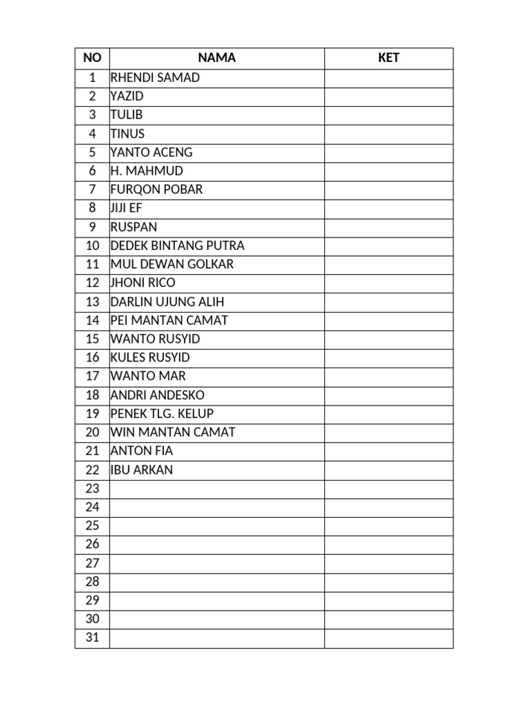 List of Names and Notes | PDF