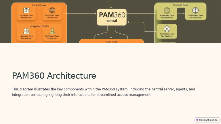 PAM360 System Architecture Overview | PDF