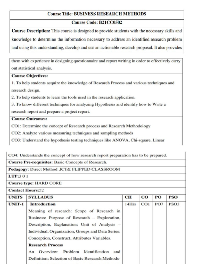 BRM - Unit - 1 Introduction To Research | PDF | Survey Methodology | Basic Research