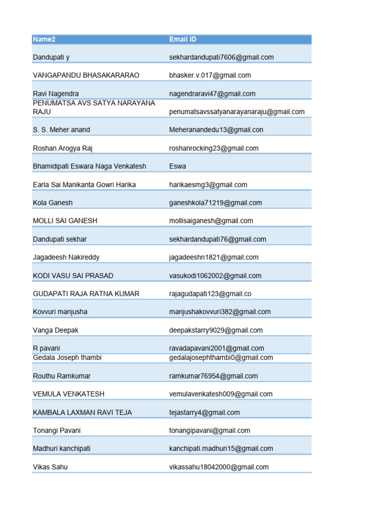 Avathi - Test Shortlist | PDF | Electrical Engineering | Physical Sciences