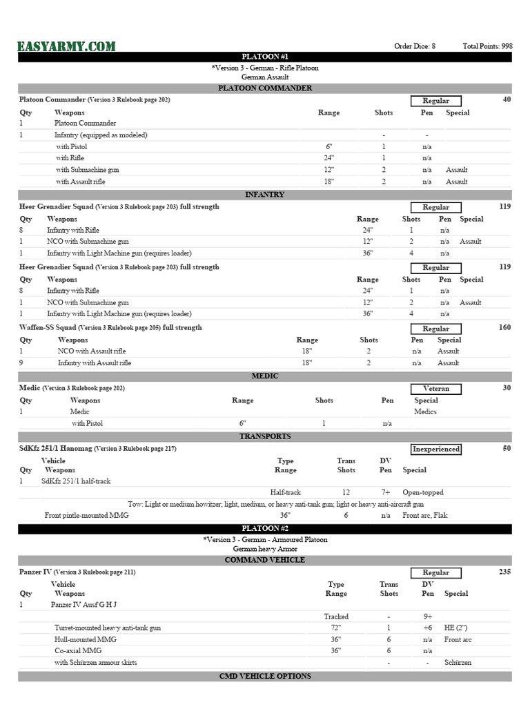 1 | PDF | Platoon | Combat Vehicles