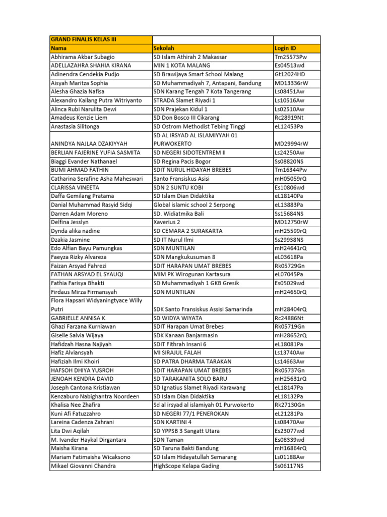 Grand-Finalist-Kelas-III | PDF