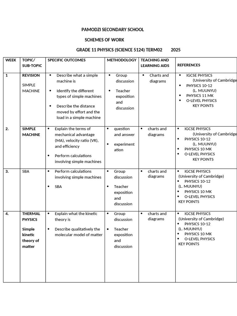 Schemes of Work 2o25 Grade 10 N | PDF | Temperature | Gases