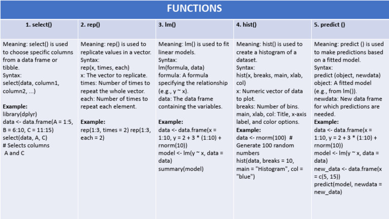 FUNCTIONS(datamining) | PDF | Function (Mathematics) | Linear Regression