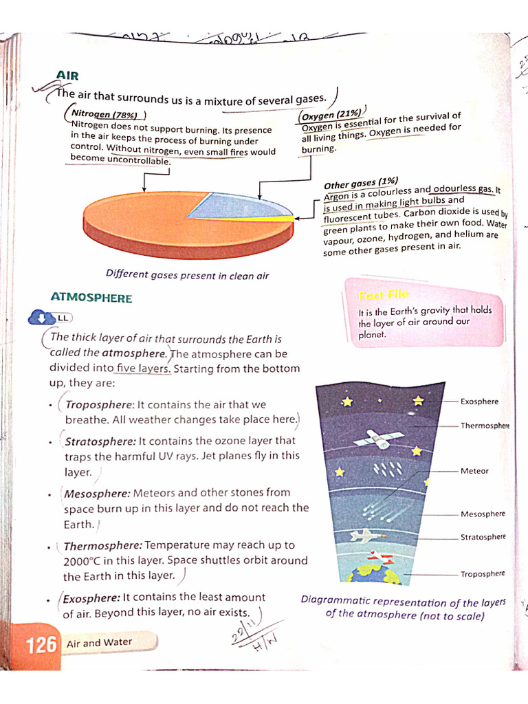 Class 4 Science Air and Water | PDF