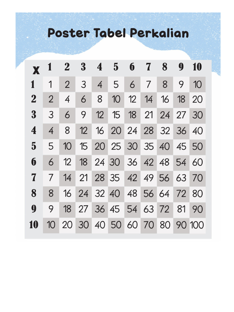 Perkalian Tabel | PDF
