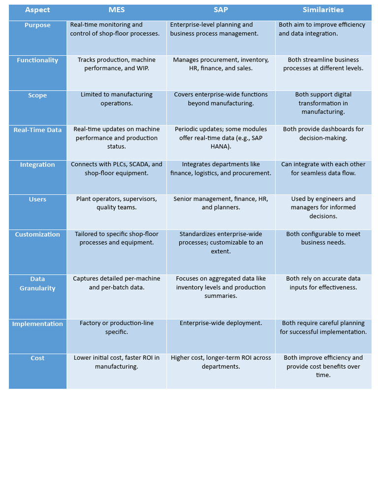 Aspect | PDF | Computing | Information Technology
