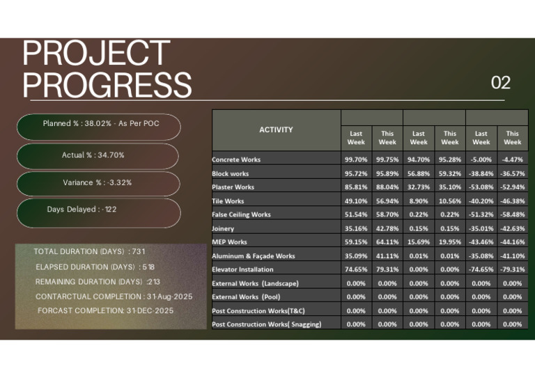 MANAGMENT MEETING - PRESENTATION-31-Jan-25-main Slide | PDF