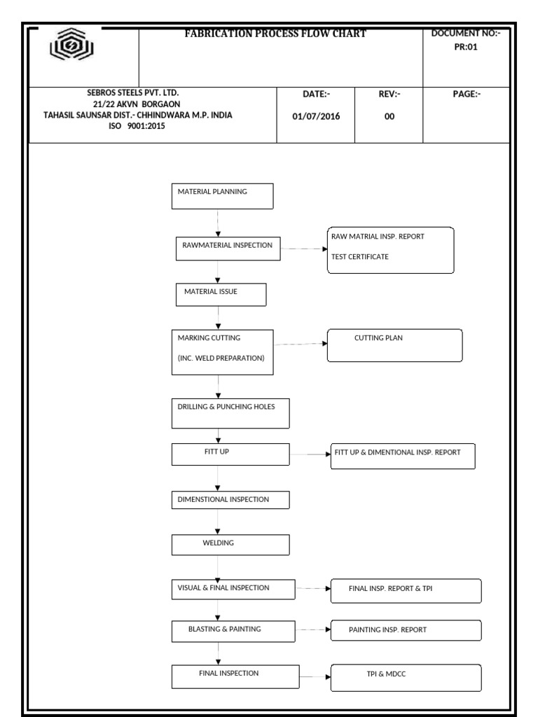 PROCESS FLOW CHART | PDF