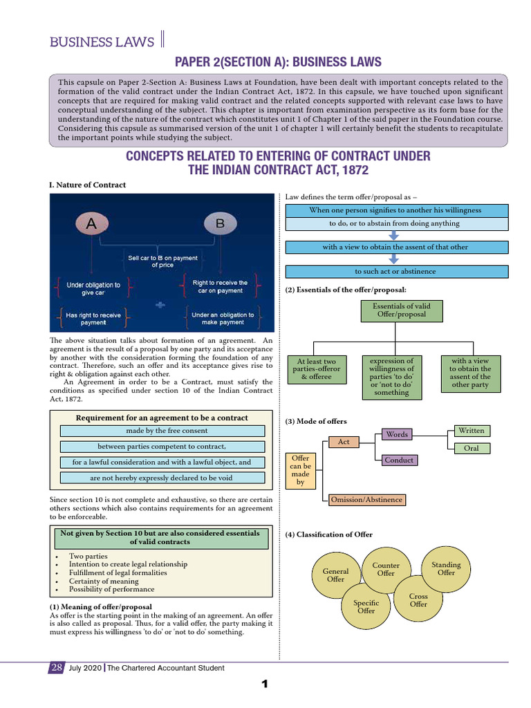 Law Charts | PDF | Offer And Acceptance | Justice