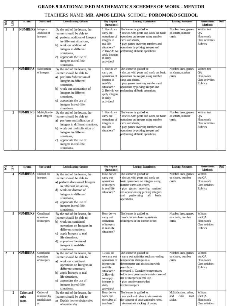 Grade 9 Mathematics Lesson Plans | PDF | Matrix (Mathematics) | Multiplication