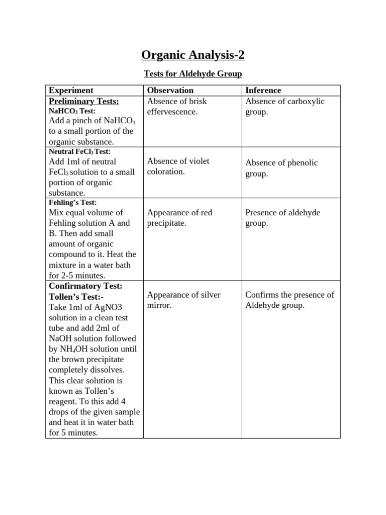 Tests for Aldehyde Identification | PDF