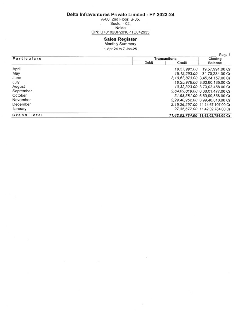 Sales Register | PDF