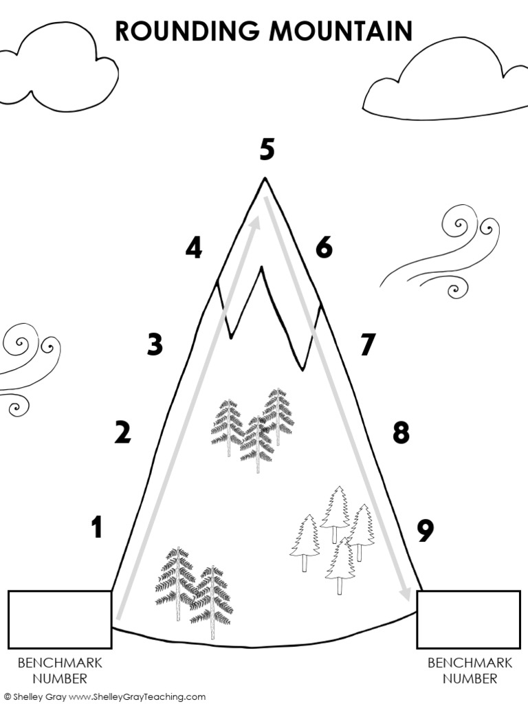 Rounding Mountain Benchmark Guide | PDF