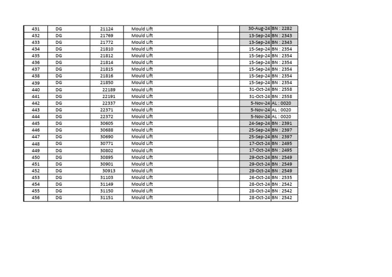 Mould Lift Schedule for 2024 | PDF