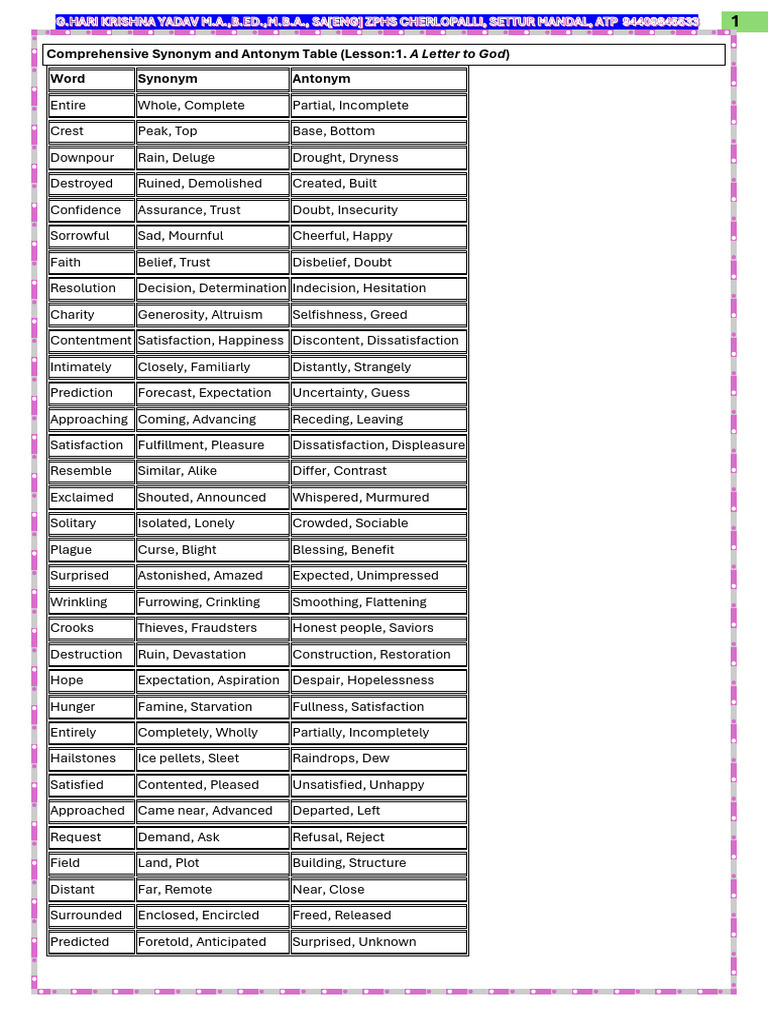 10th All Lessons Meanings and Antonyms (Autorecovered) - 060242 | PDF | Nelson Mandela | Grief