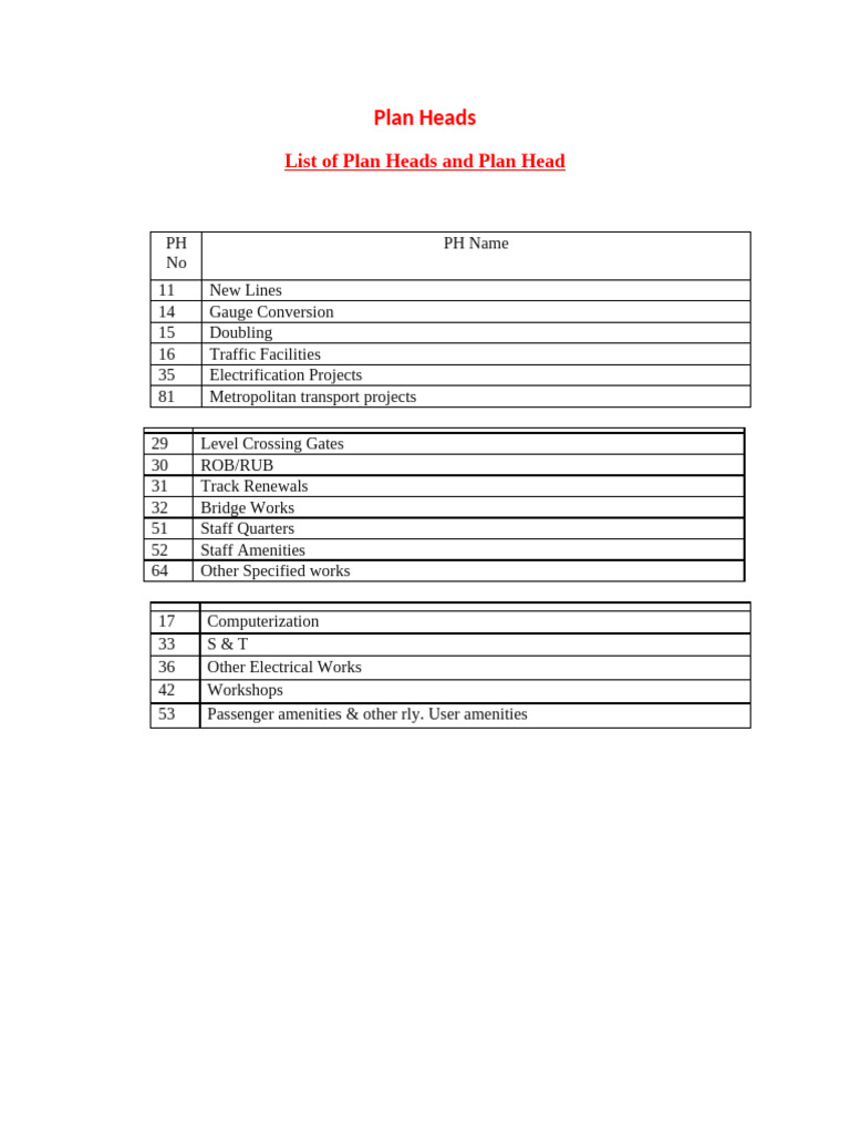 Plan Head | PDF | Transport Infrastructure | Sustainable Transport