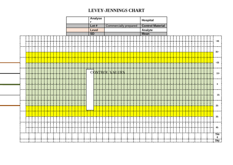Levey-Jennings Chart 3.0 | PDF