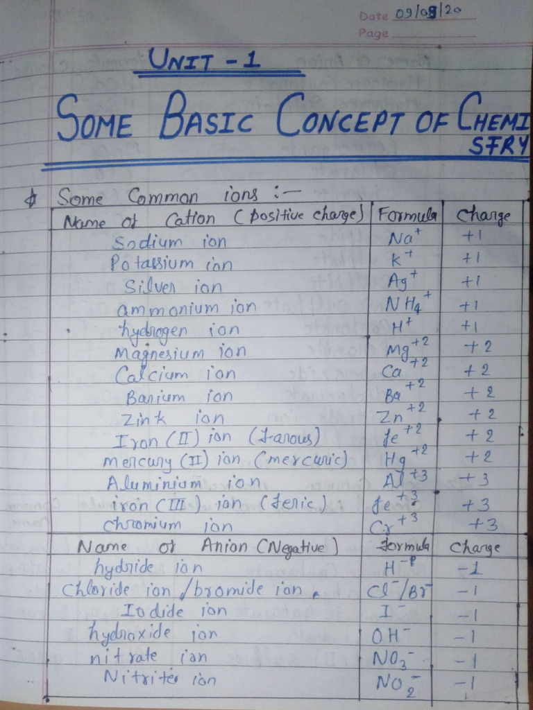 Chapter 1 SOME BASIC CONCEPTS OF CHEMISTRY Class 11 | PDF