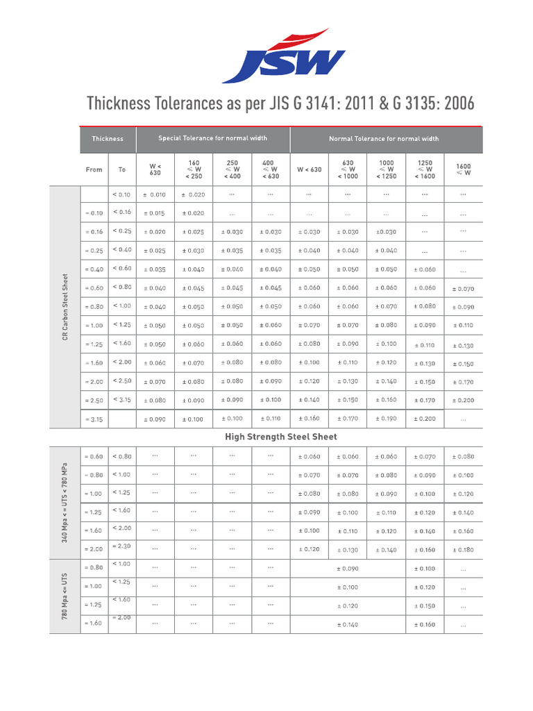 Thickness Tolerances Jis | PDF
