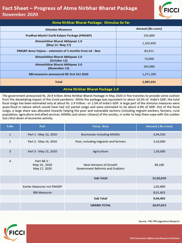 Fact Sheet-AtmanirbharBharat - Dec2020 | PDF | Economies