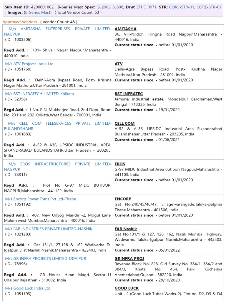 Vendor List for Vakrangee Metal | PDF | Economy Of India | Mumbai