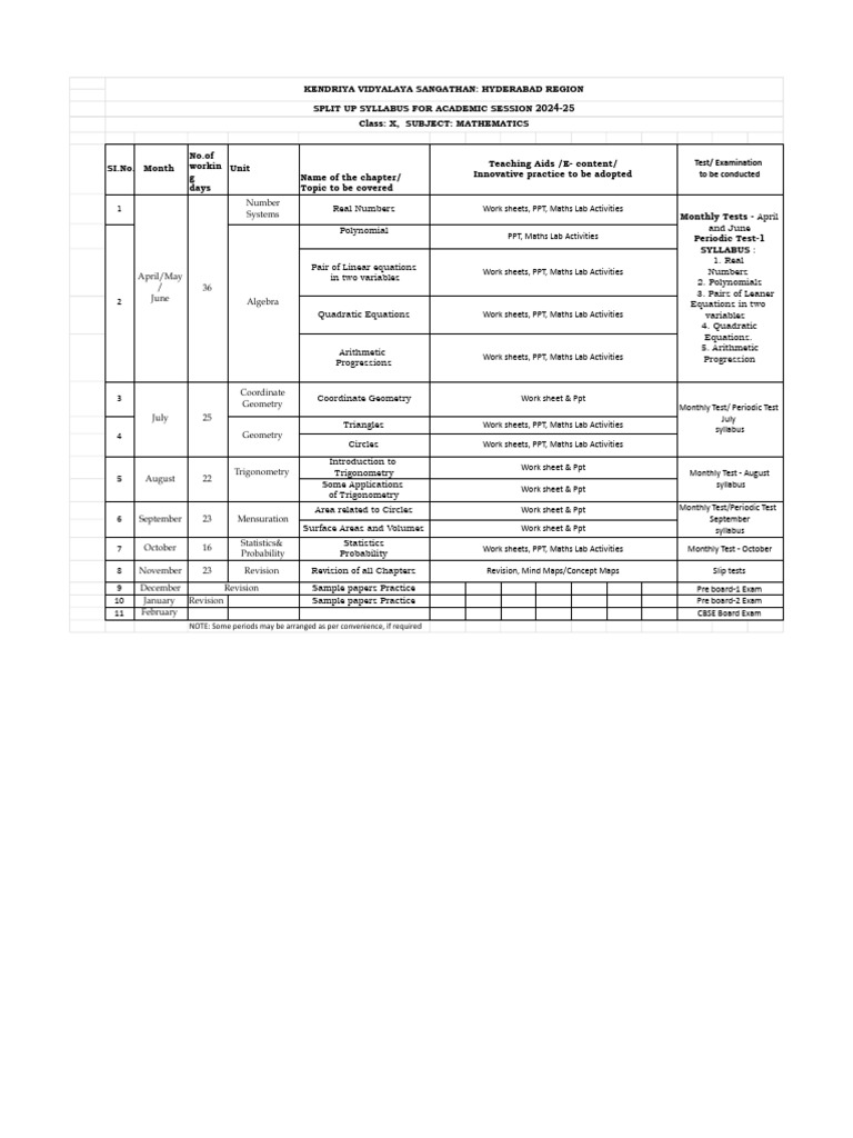 Maths Revised Split Up Syllabus Class X-2024-25 | PDF | Mathematics ...